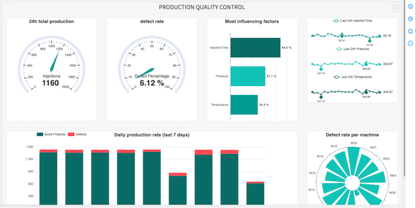 Democratize AI With Interactive Web Apps, Dashboards, & More Democratize AI With Interactive Web Apps, Dashboards, & More